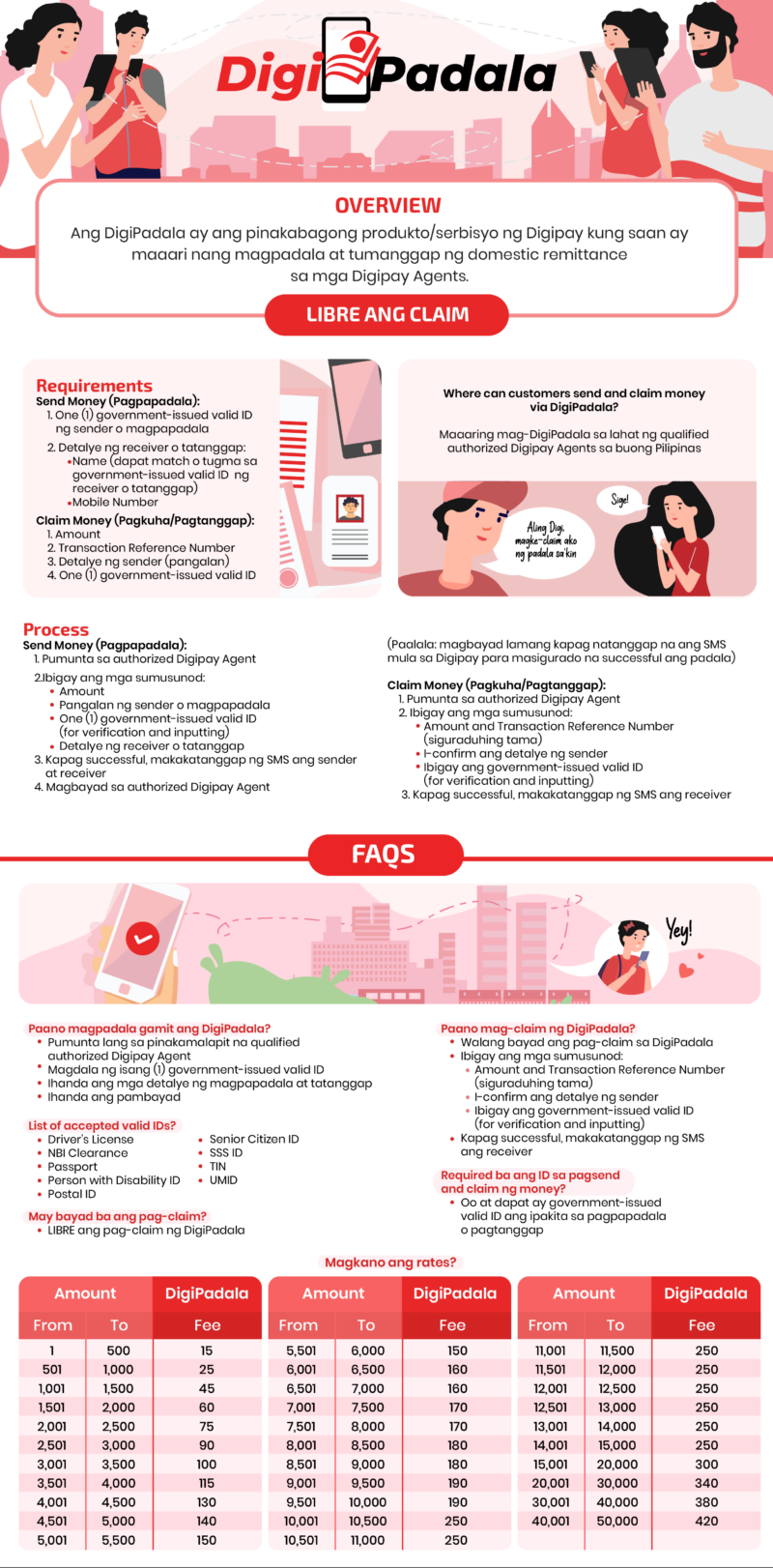 DigiPadala Customer - Digipay PH